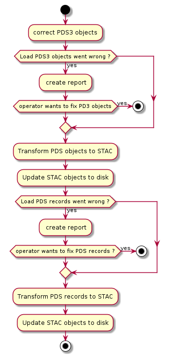 Operations basics — pds-crawler 0.1.dev1+g0e9735c documentation