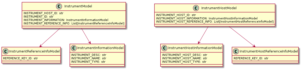 Reference manual — pds-crawler 0.1.dev1+g0e9735c documentation