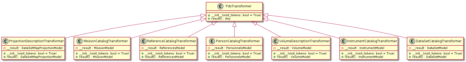 Reference manual — pds-crawler 0.1.dev1+g0e9735c documentation