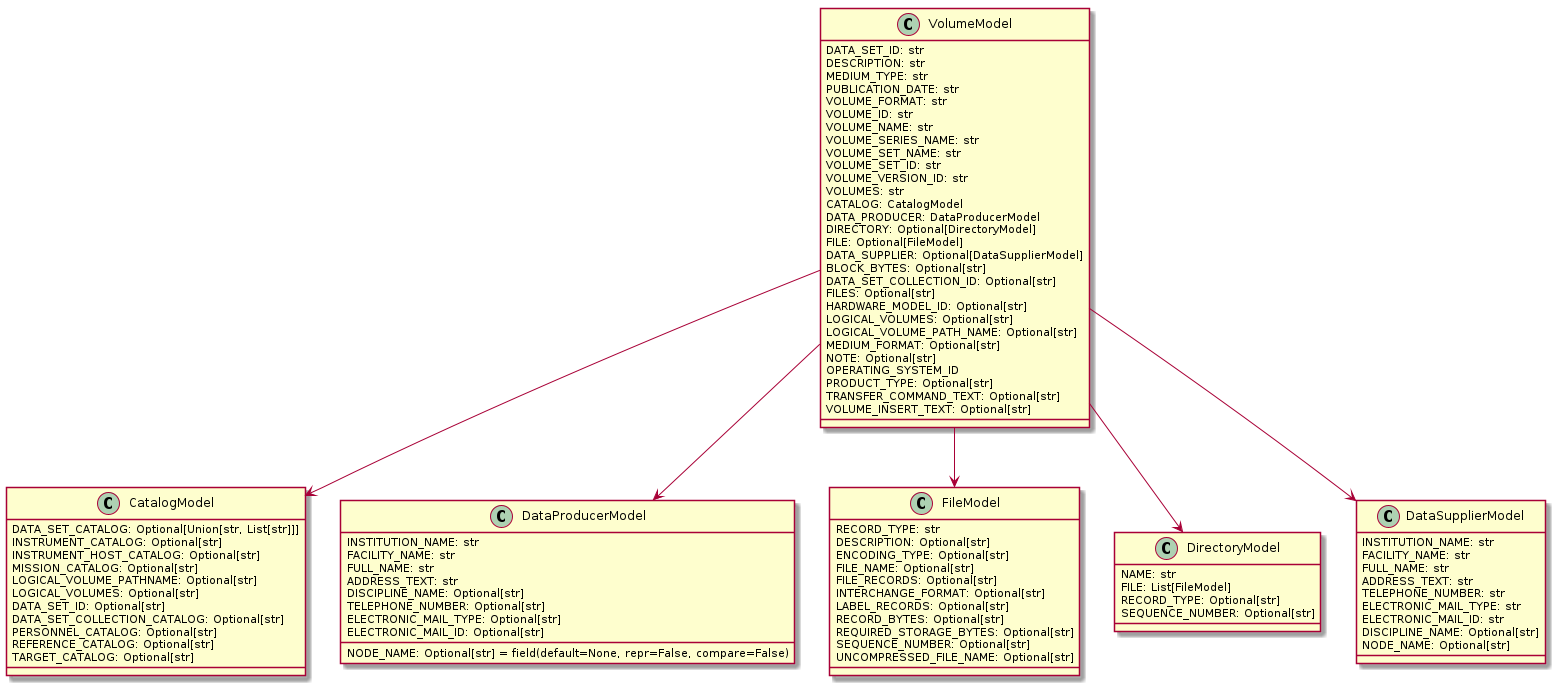 Reference manual — pds-crawler 0.1.dev1+g0e9735c documentation