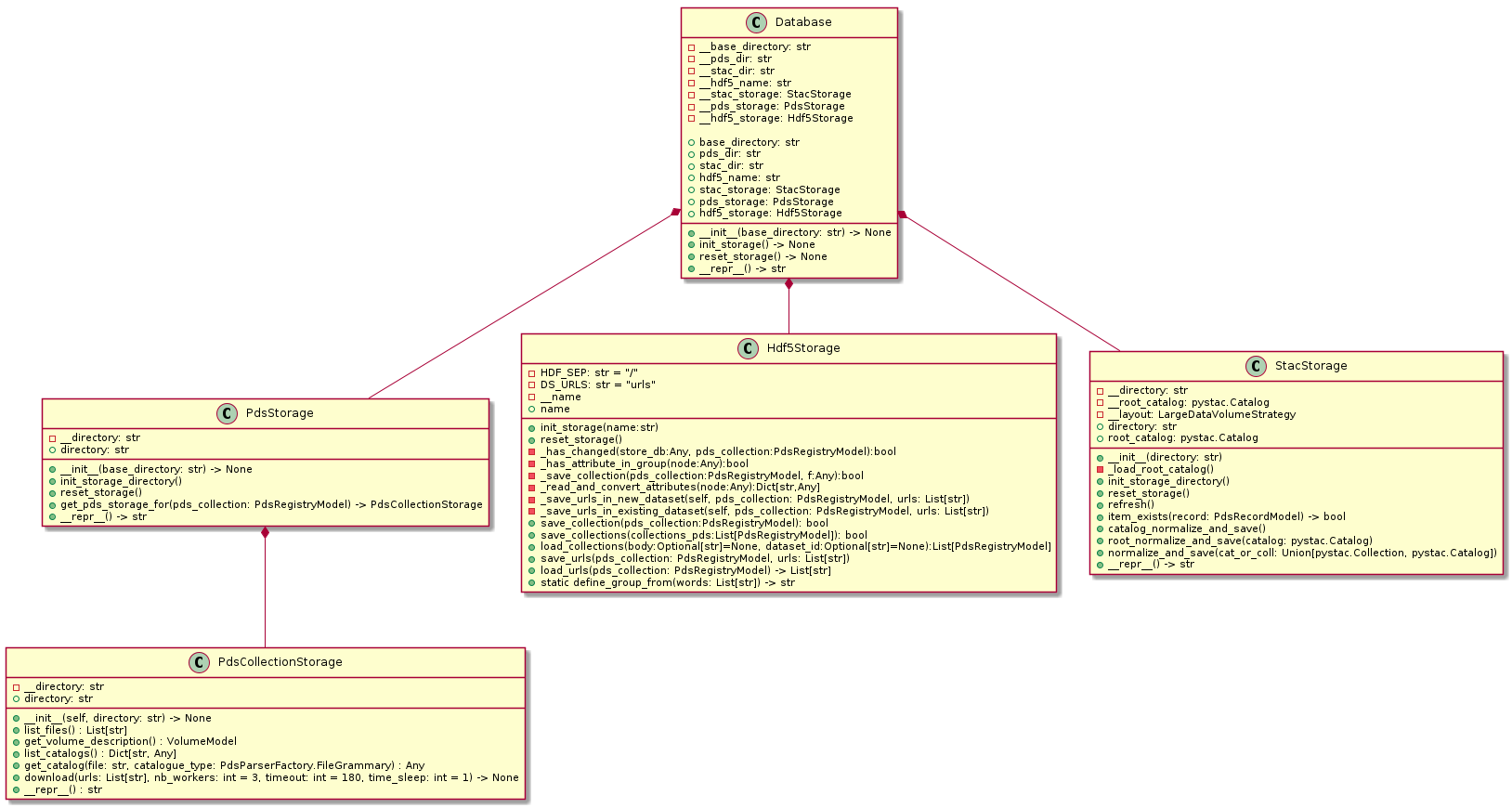 Reference manual — pds-crawler 0.1.dev1+g0e9735c documentation
