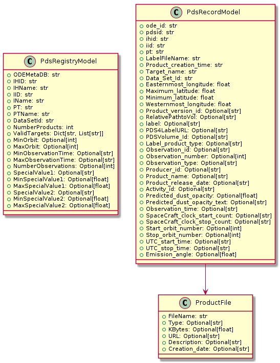 Reference manual — pds-crawler 0.1.dev1+g0e9735c documentation
