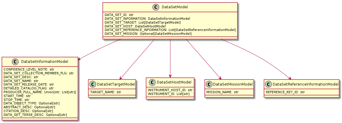 Reference manual — pds-crawler 0.1.dev1+g0e9735c documentation